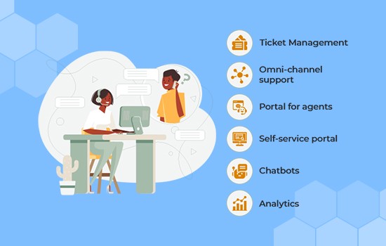 Healthcare Helpdesk Software: A Boon For Healthcare Customer Service