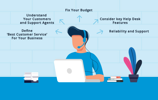 5 Step Guide to Choose the Right Helpdesk Software for Your Business