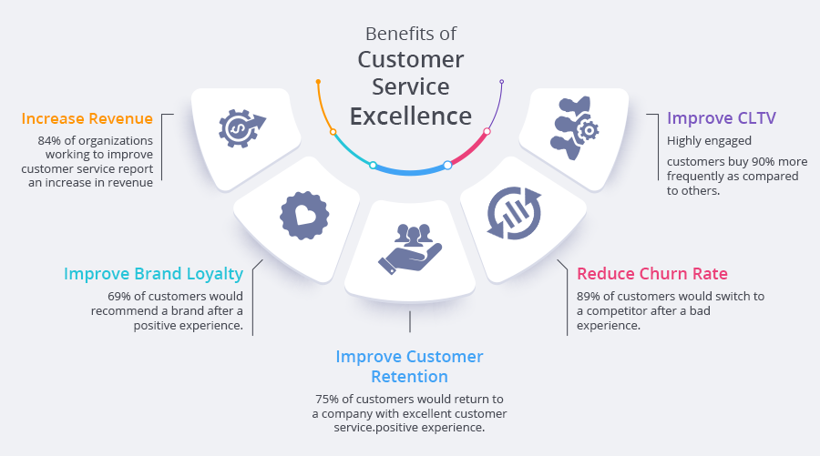 How to Achieve Customer Service Excellence: 5 Tips That Always Work