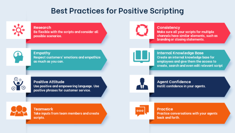 15 Effective Tips to Build Smart Customer Service Scripts